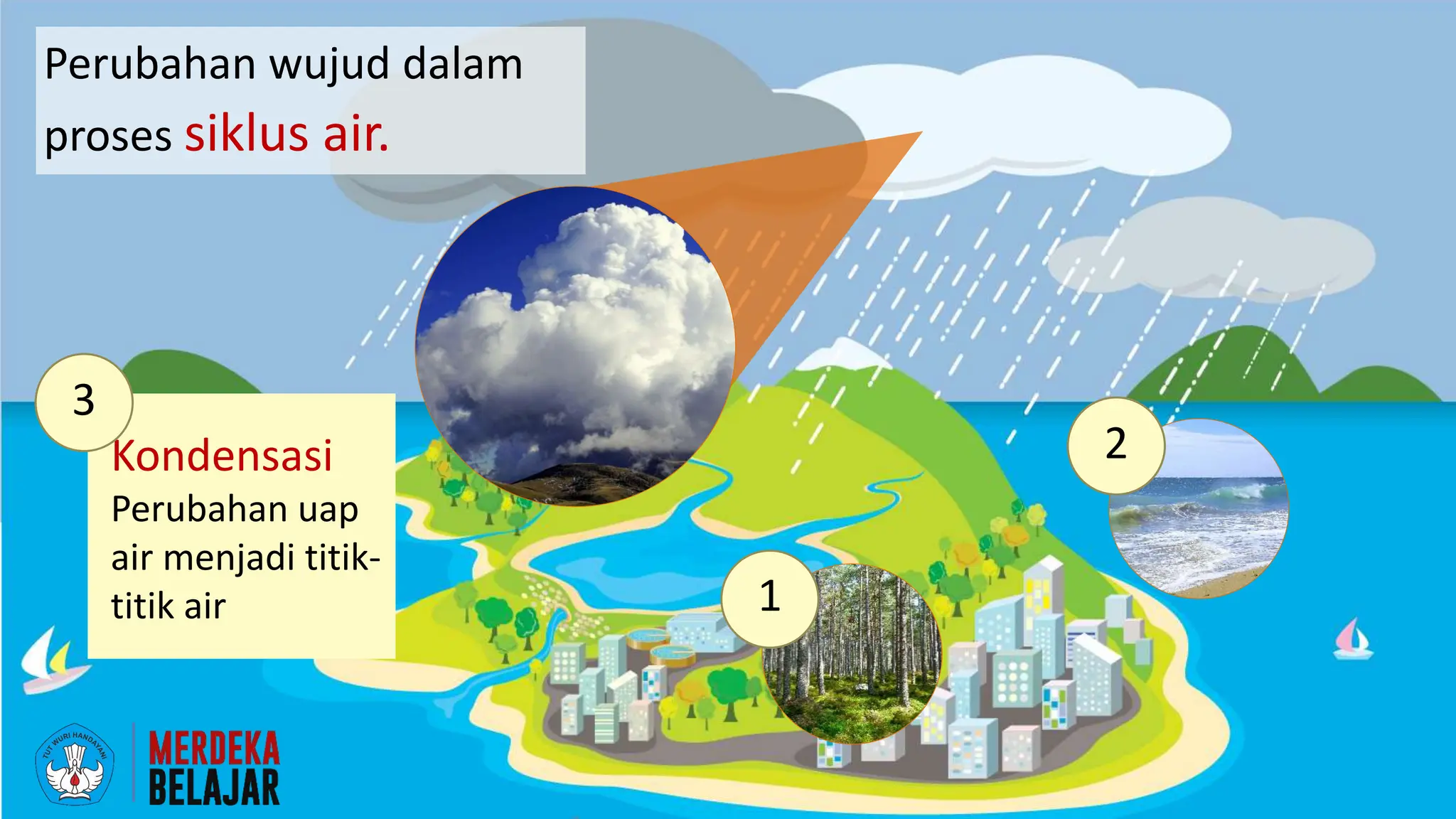 PPT Bab 2. Wujud Zat (Materi) dan Perubahannya fix.pptx