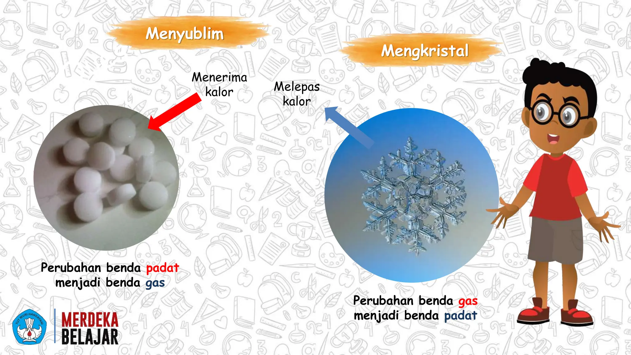 PPT Bab 2. Wujud Zat (Materi) dan Perubahannya fix.pptx