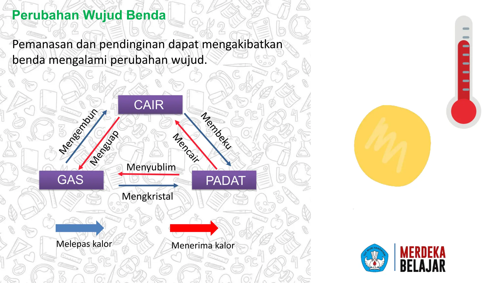 PPT Bab 2. Wujud Zat (Materi) dan Perubahannya fix.pptx