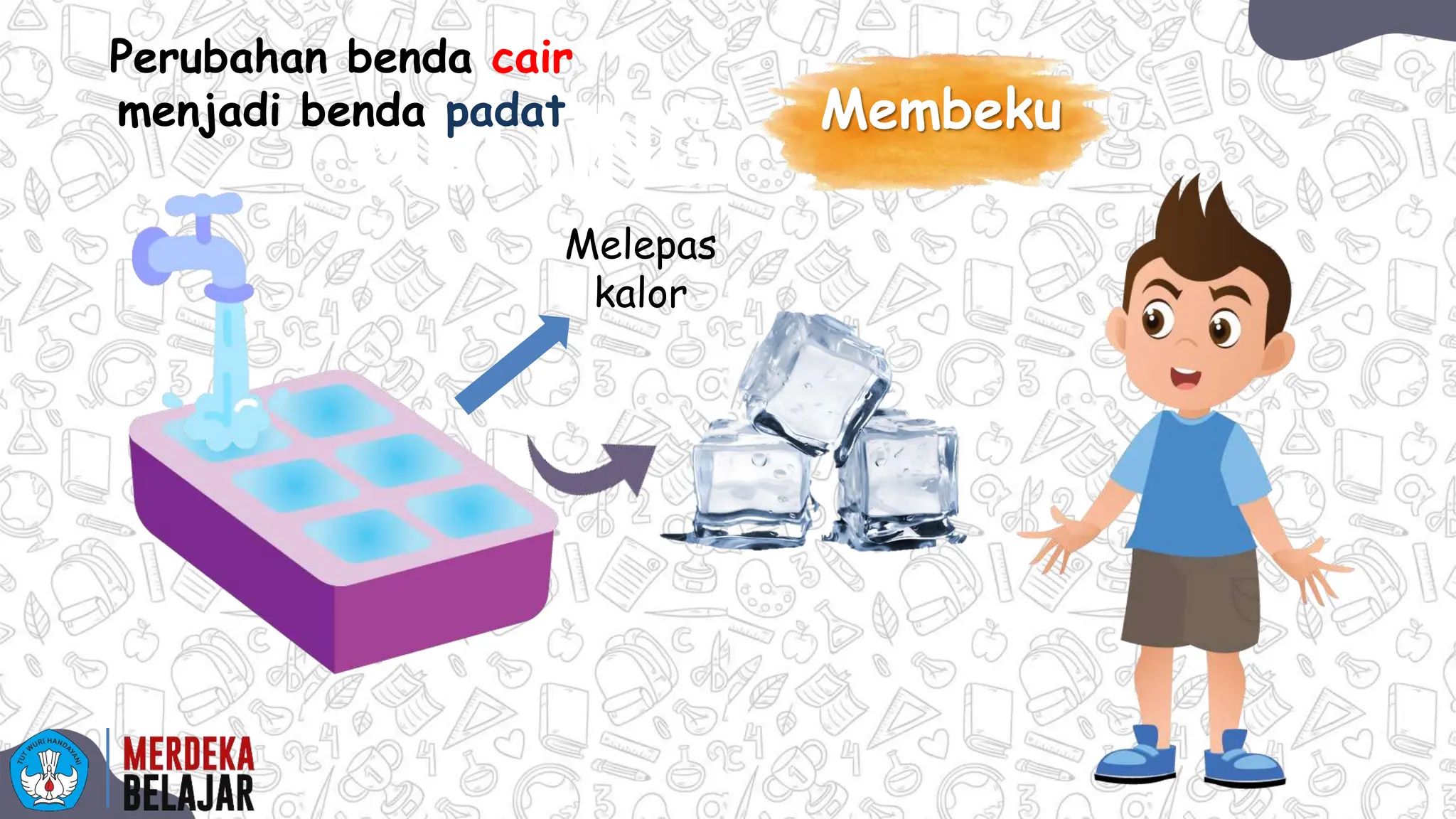 PPT Bab 2. Wujud Zat (Materi) dan Perubahannya fix.pptx