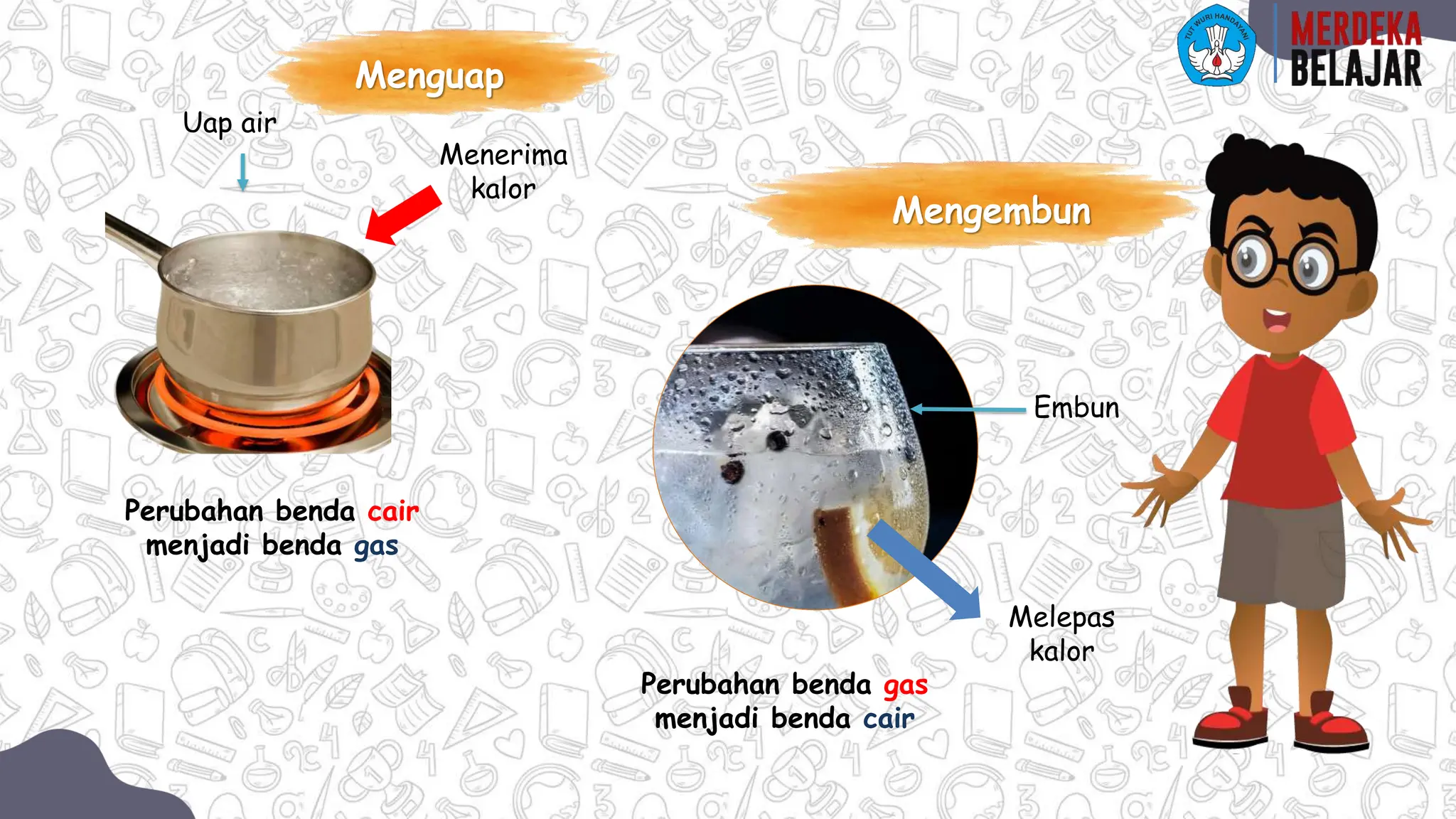 PPT Bab 2. Wujud Zat (Materi) dan Perubahannya fix.pptx