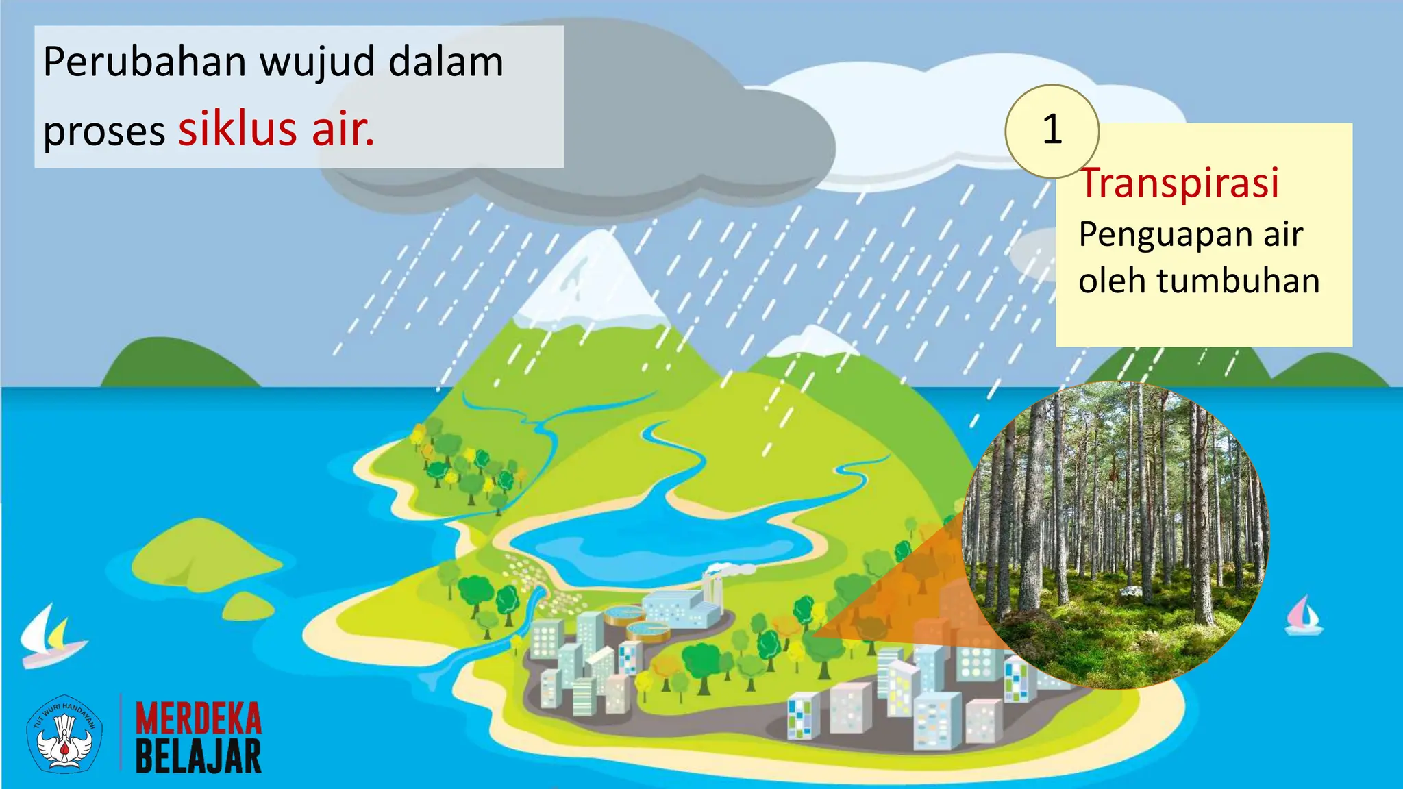PPT Bab 2. Wujud Zat (Materi) dan Perubahannya fix.pptx