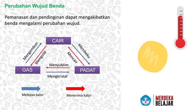 PPT Bab 2. Wujud Zat (Materi) dan Perubahannya fix.pptx