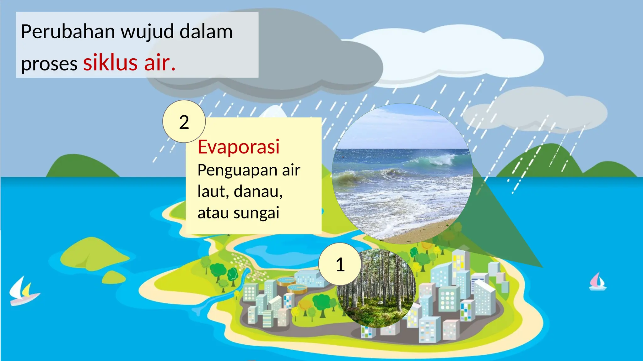 PPT Bab 2. Wujud Zat (Materi) dan Perubahannya (DICARIGURU.COM).pptx