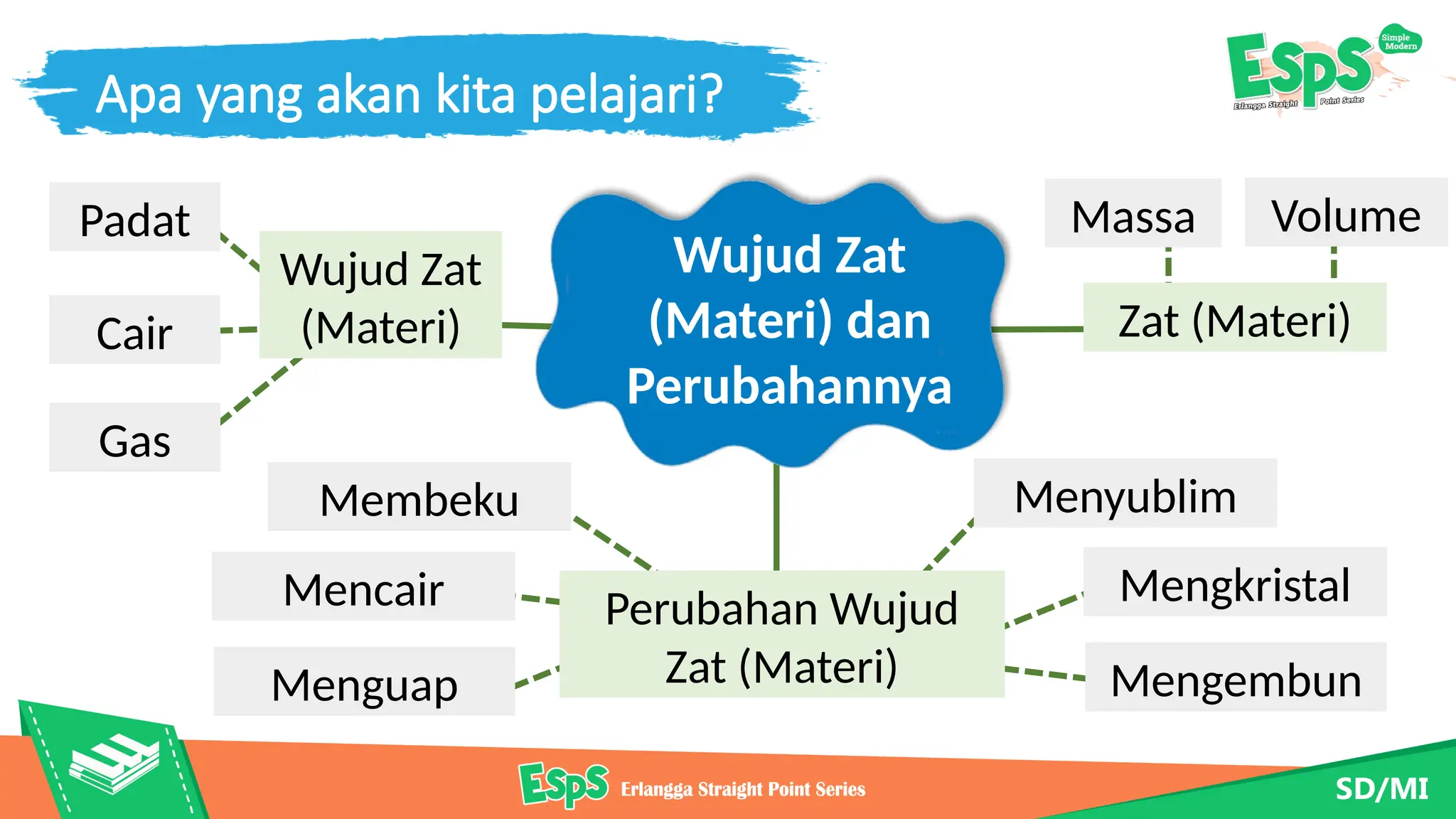 PPT Bab 2. Wujud Zat (Materi) dan Perubahannya (DICARIGURU.COM).pptx