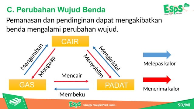 PPT Bab 2. Wujud Zat (Materi) dan Perubahannya (DICARIGURU.COM).pptx