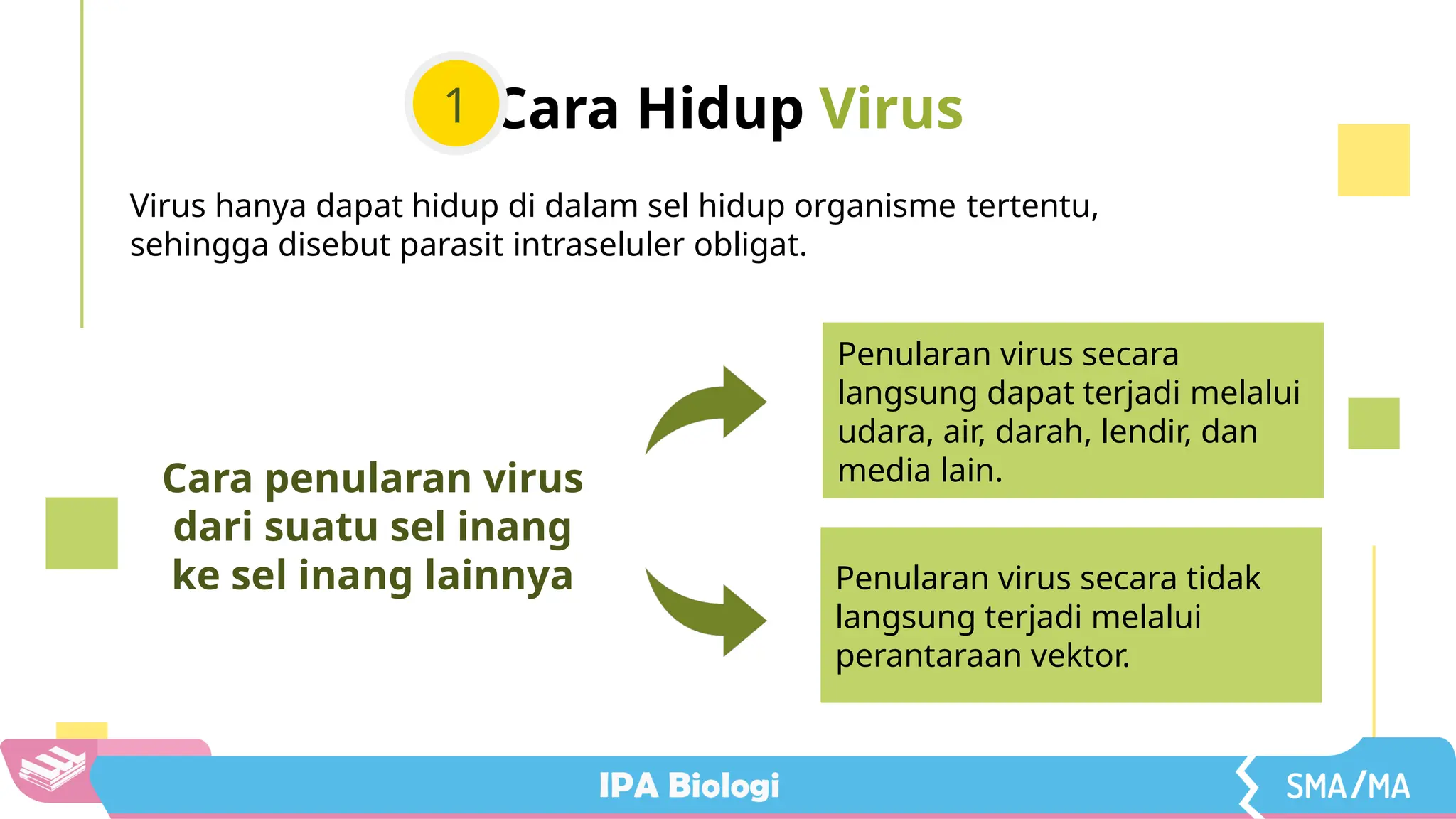 PPT Bab 2 untuk kelas 10 tentang Virus pptx | PPTX