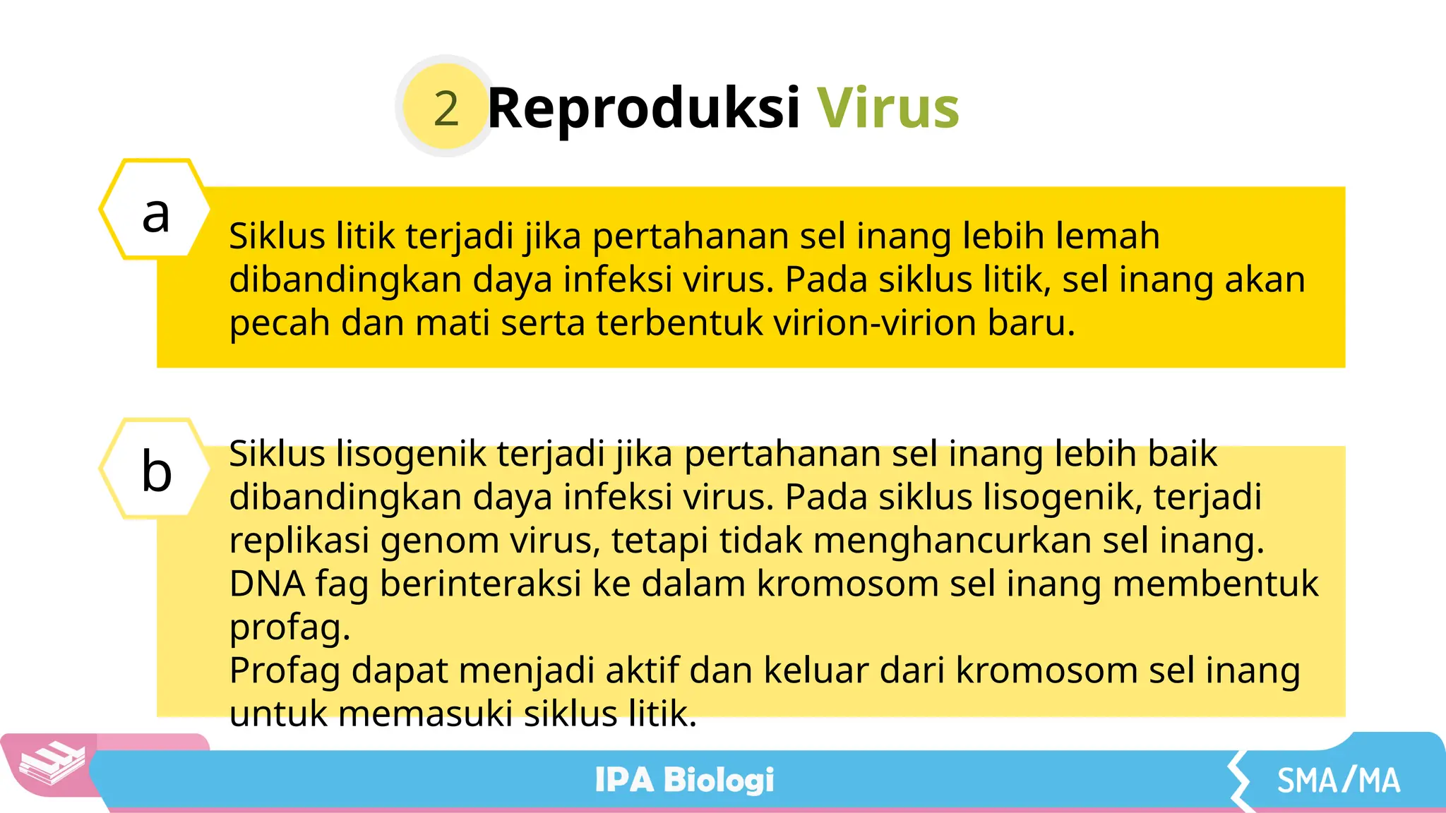PPT Bab 2 IPA Biologi Kelas X VIRUS.pptx