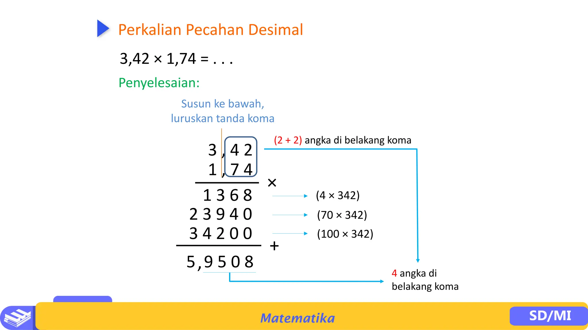 PPT Bab 2 bilangan Pecahan kelas 4 sekolah dasar.pptx