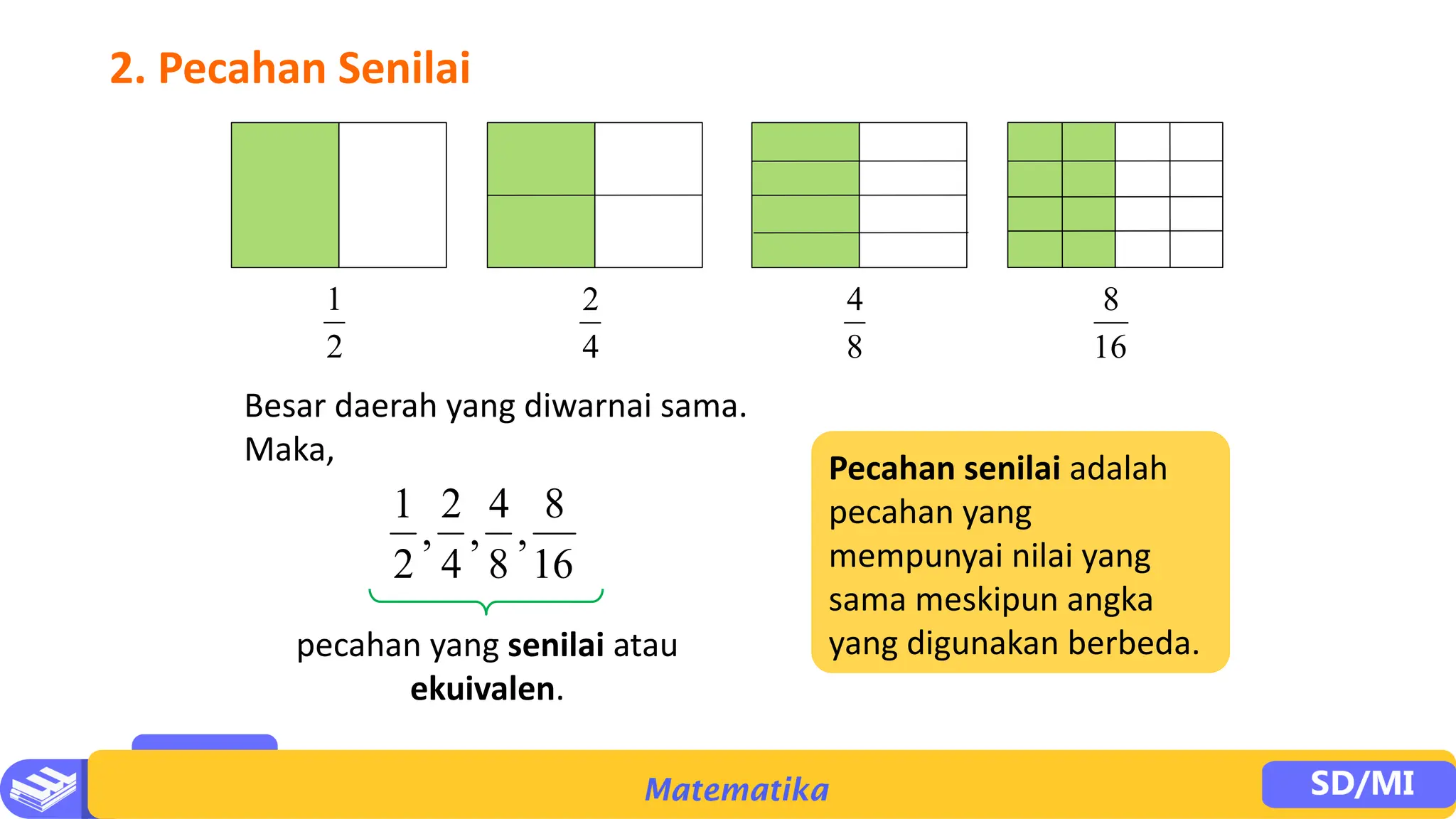 PPT Bab 2 bilangan Pecahan kelas 4 sekolah dasar.pptx