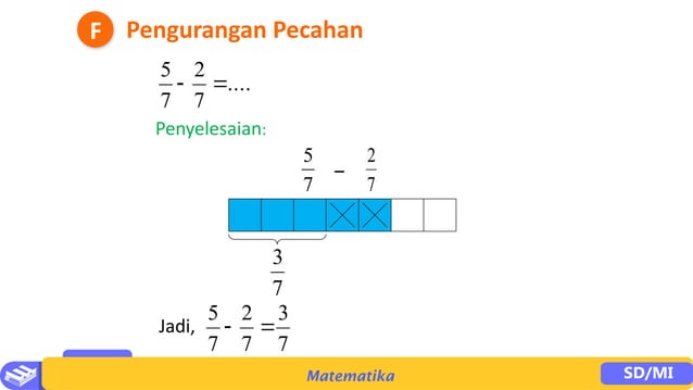 PPT Bab 2 bilangan Pecahan kelas 4 sekolah dasar.pptx