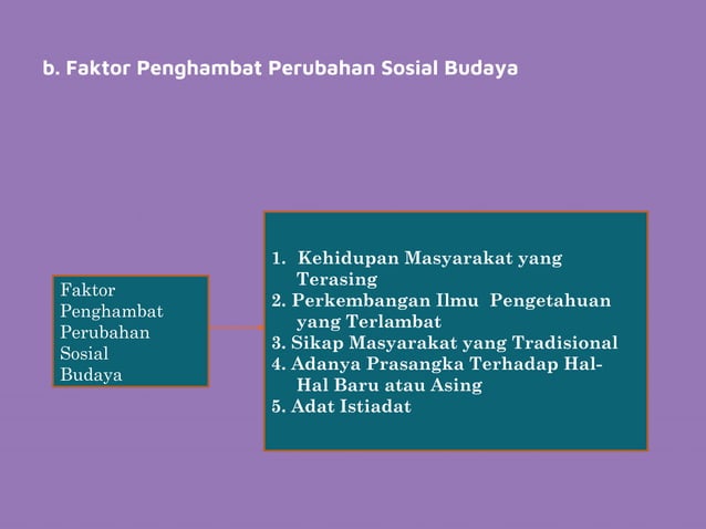 Ppt bab 2 perubahan sosial budaya | PPT