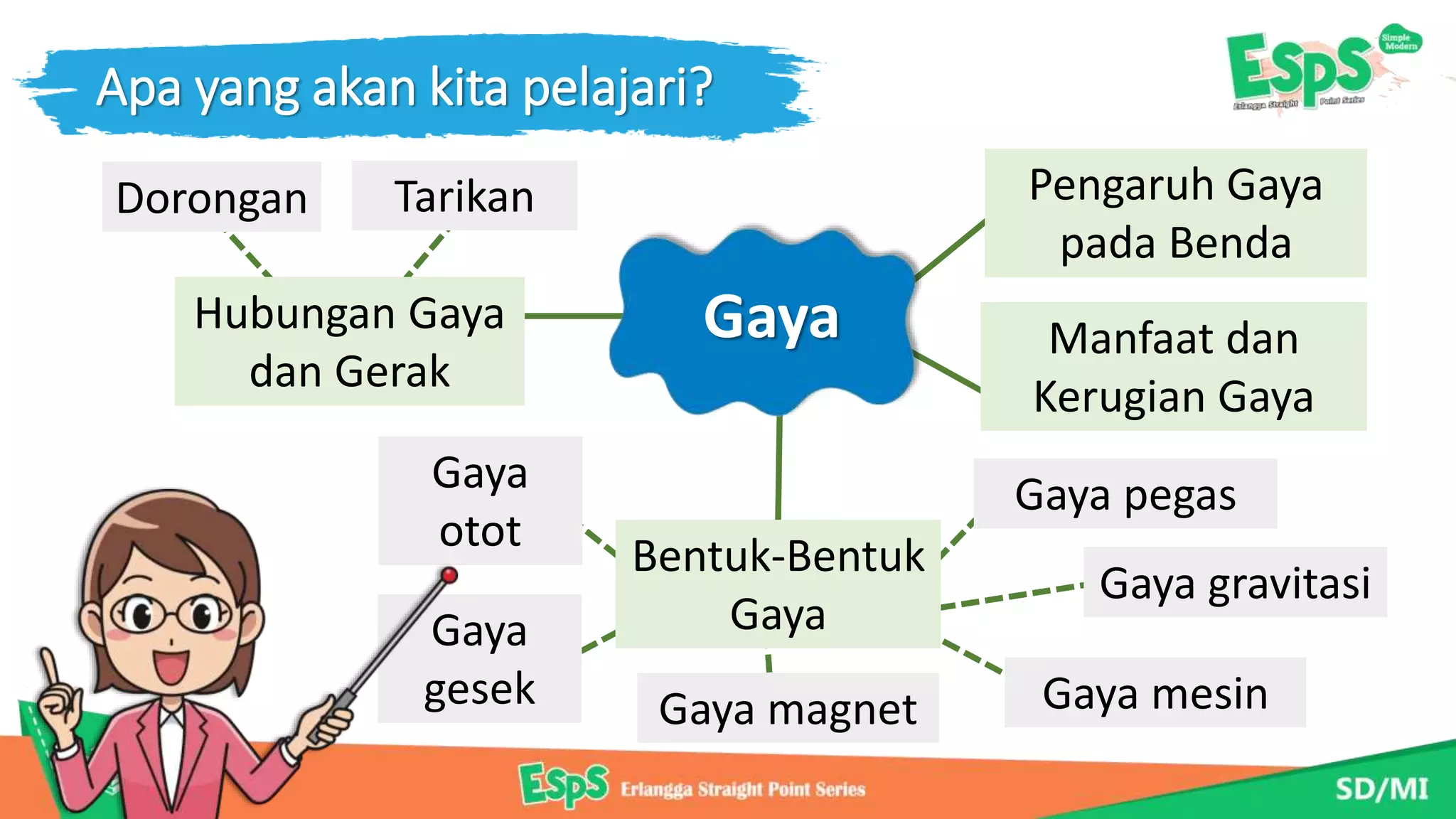 PPT Bab 3. Gaya di Sekitar Kita (DICARIGURU.COM).pptx