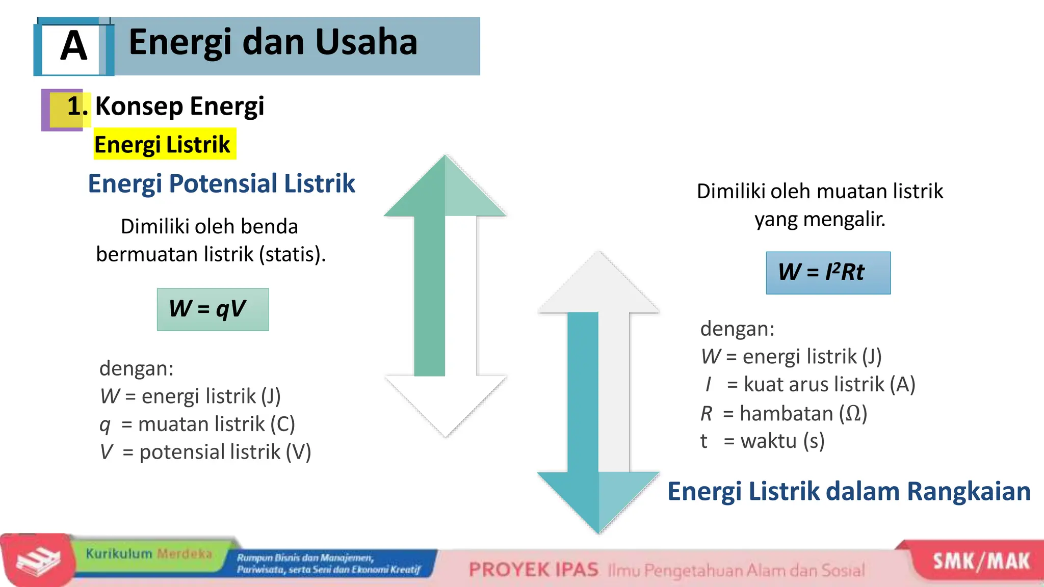 PPT BAB 3. ENERGI DAN PERUBAHANNYA.pptx