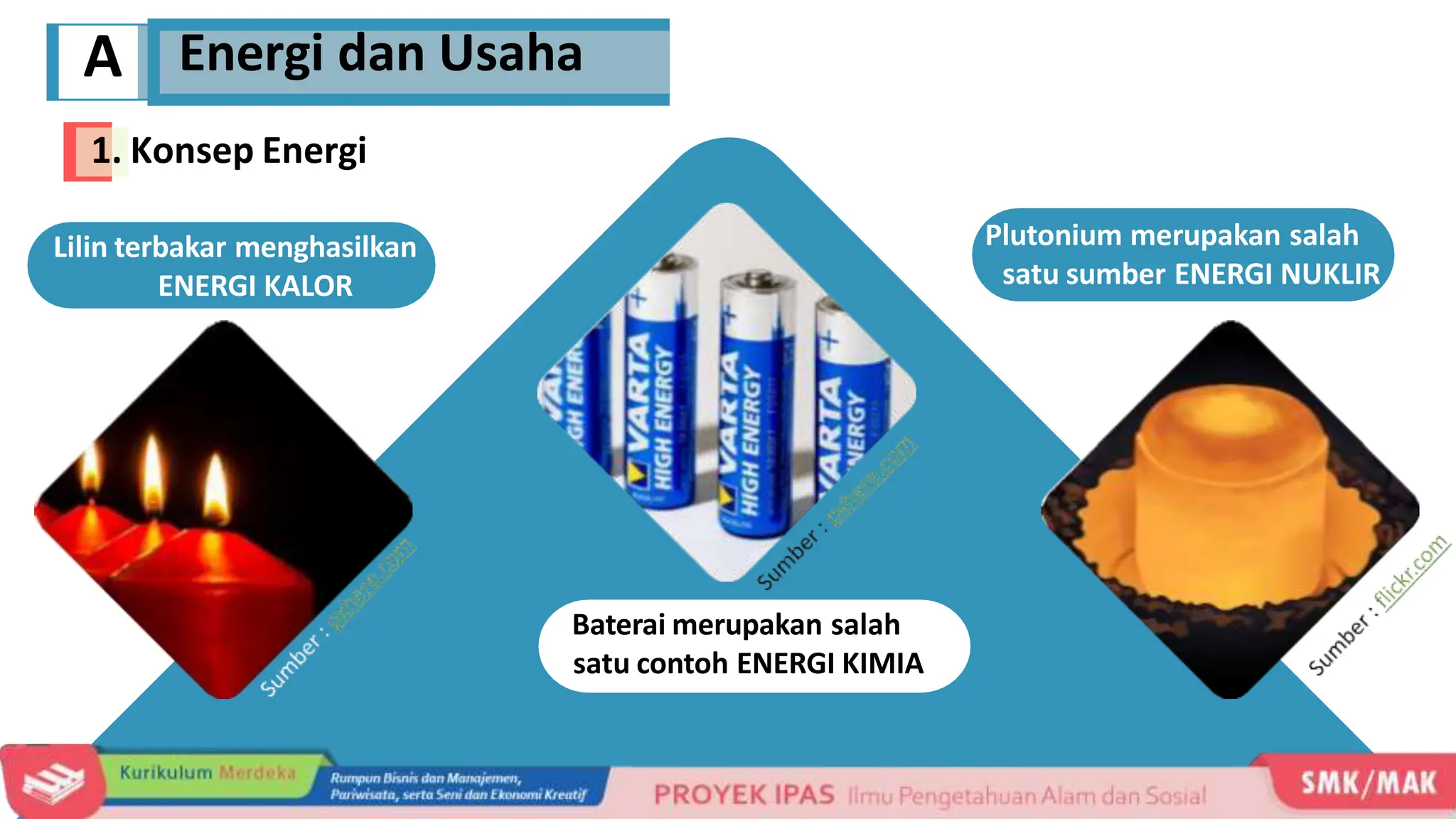 PPT BAB 3. ENERGI DAN PERUBAHANNYA.pptx