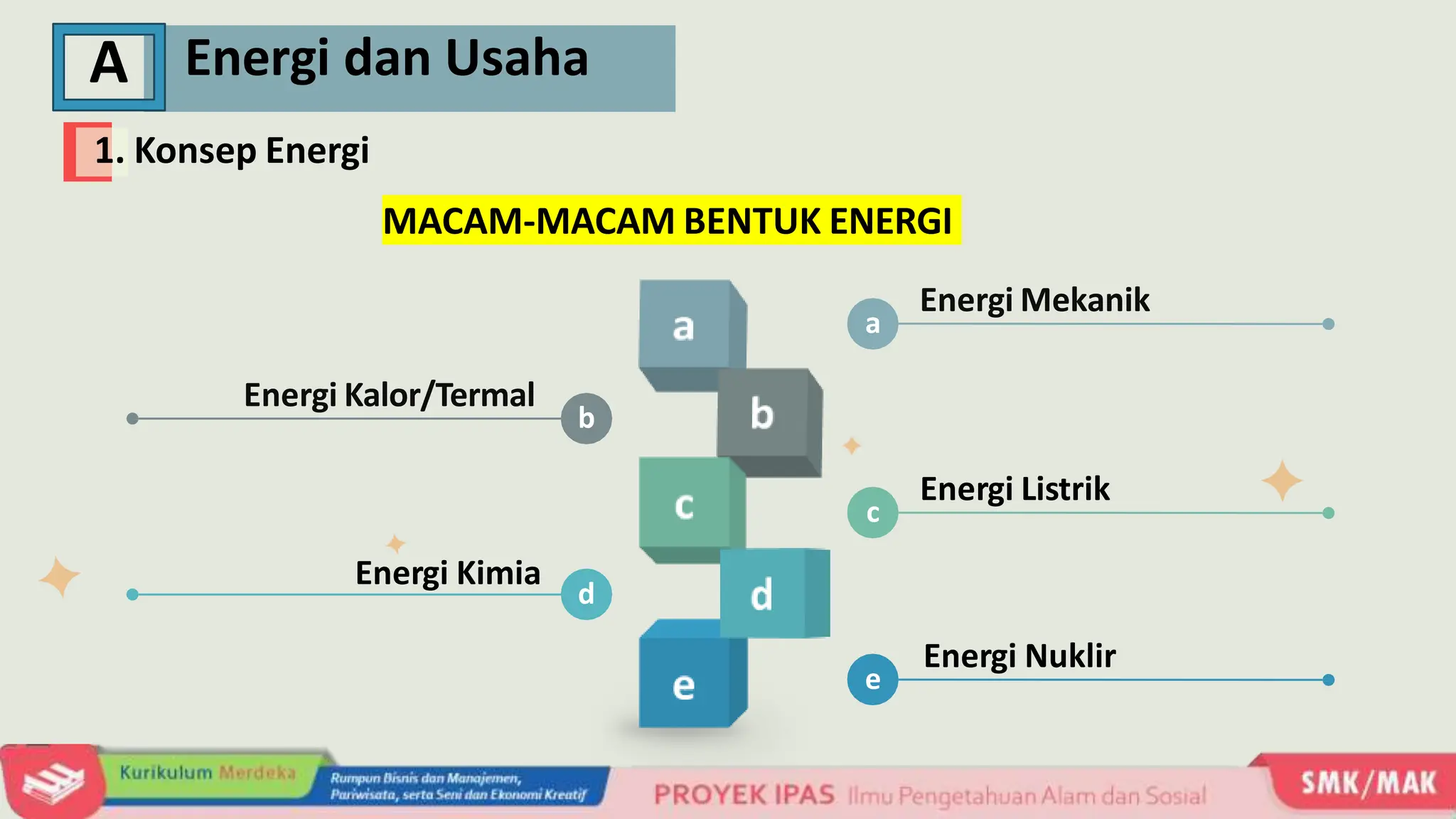 PPT BAB 3. ENERGI DAN PERUBAHANNYA.pptx