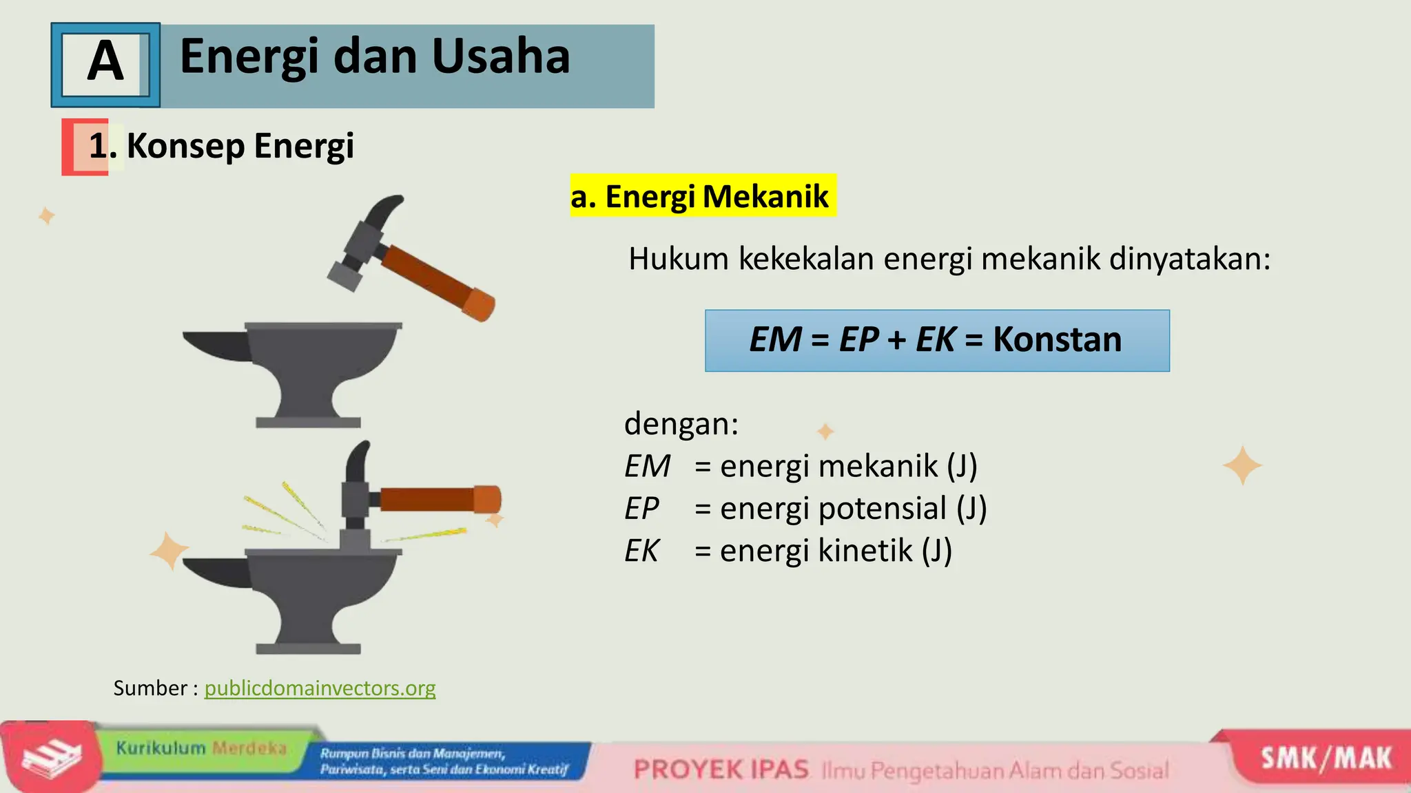 PPT BAB 3. ENERGI DAN PERUBAHANNYA.pptx