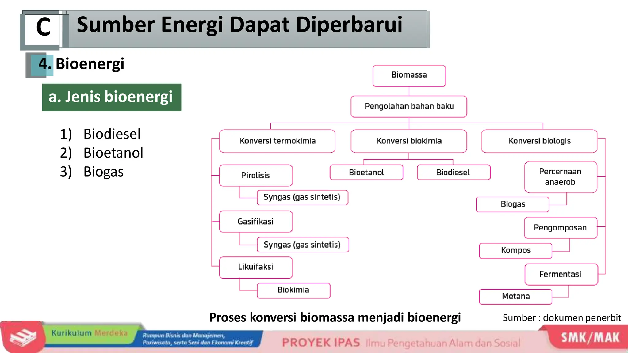 PPT BAB 3. ENERGI DAN PERUBAHANNYA.pptx