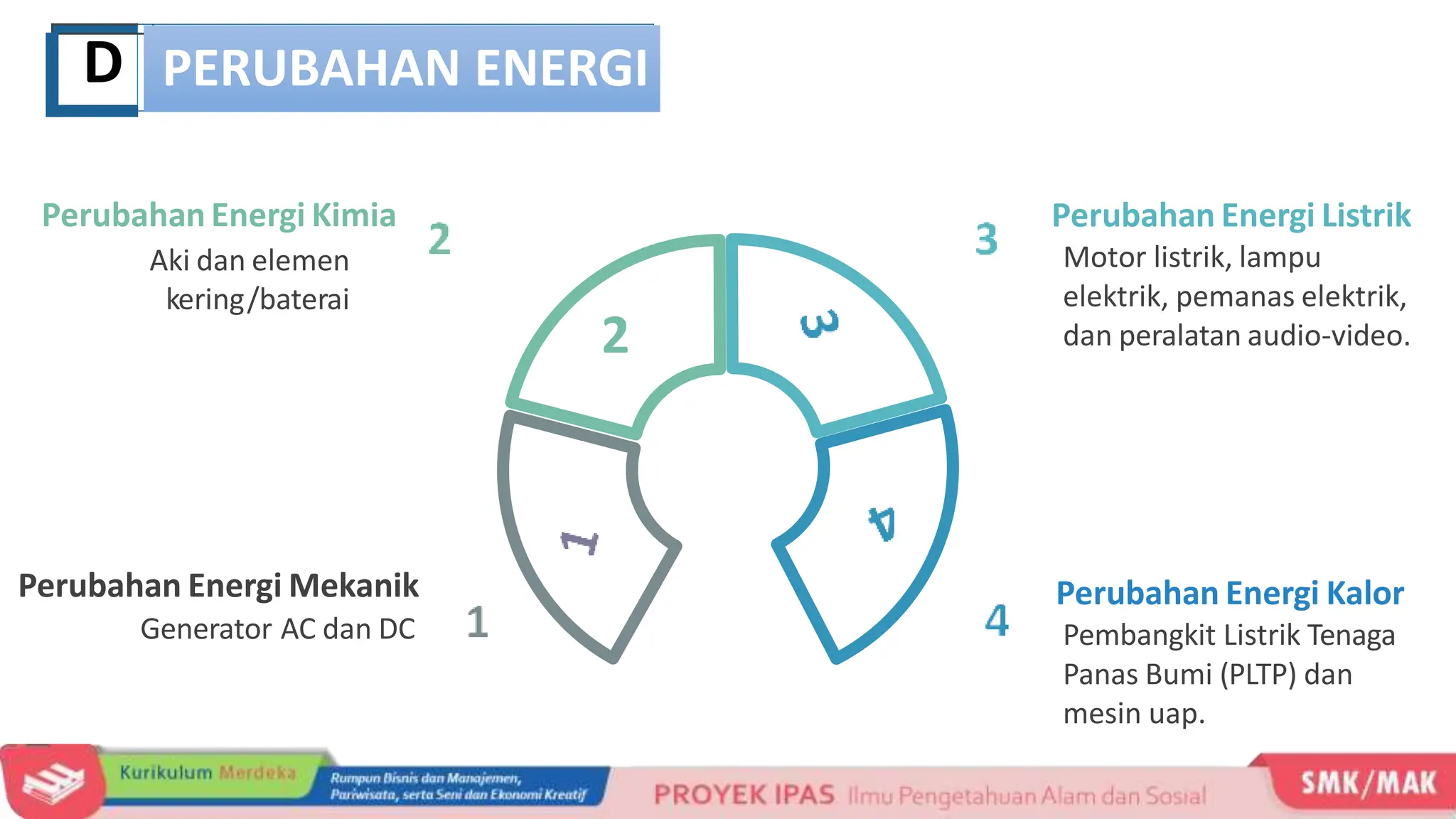 PPT BAB 3. ENERGI DAN PERUBAHANNYA.pptx