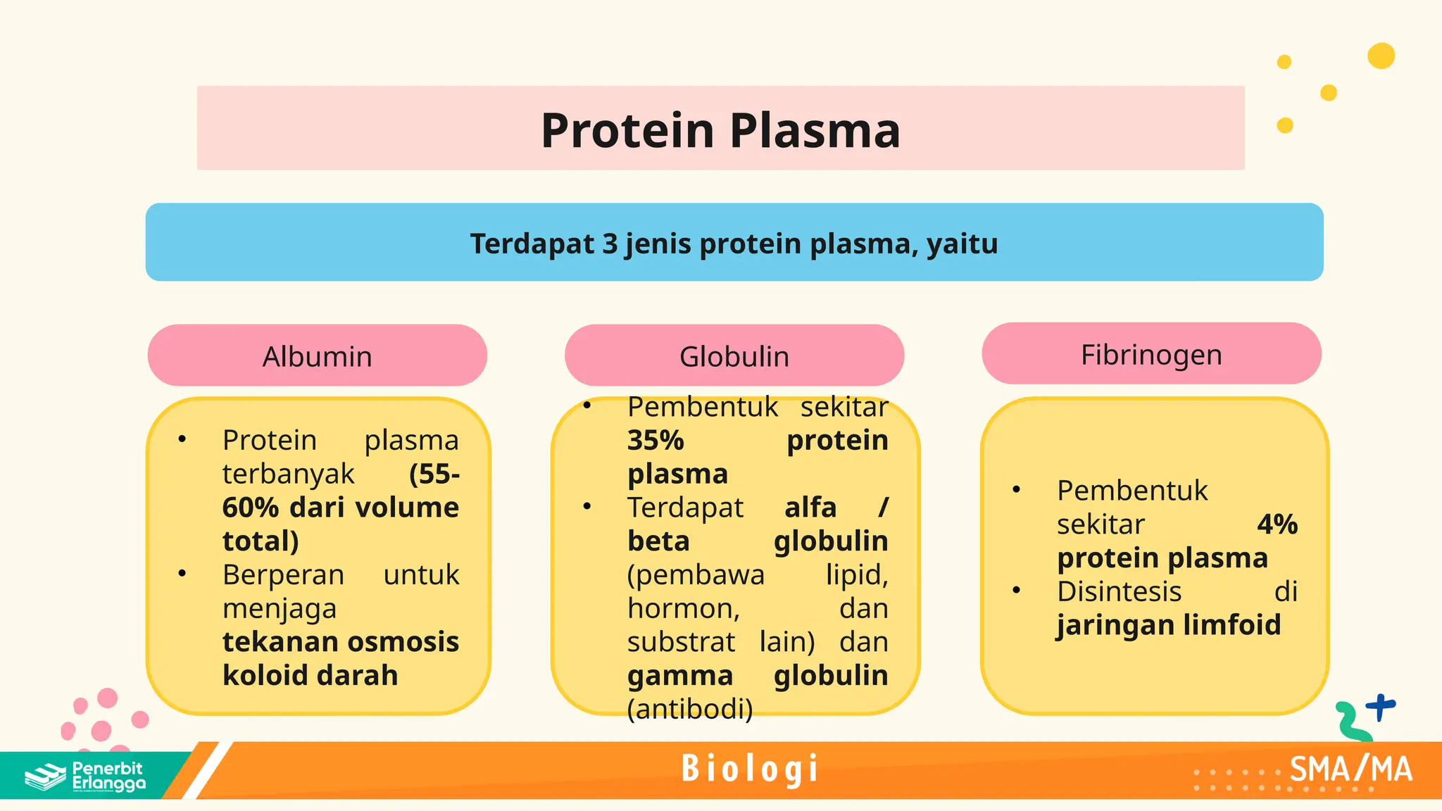 PPT Bab 3 Biologi Kelas XI Sirkulasi.pptx
