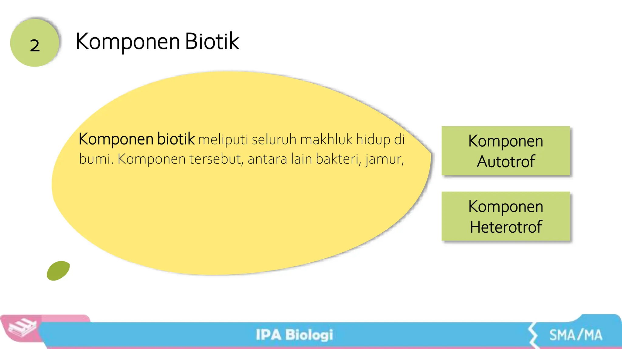 PPT Bab 4 IPA Biologi Kelas X Kur Merdeka (1).pptx