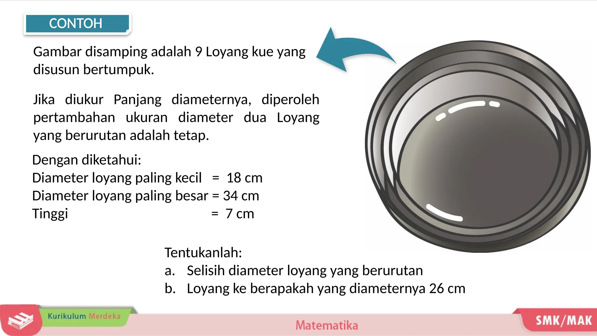 PPT Bab 4 Kelas X matematika smk semester 1.pptx