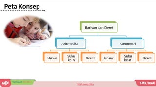 PPT Bab 4 Kelas X matematika smk semester 1.pptx