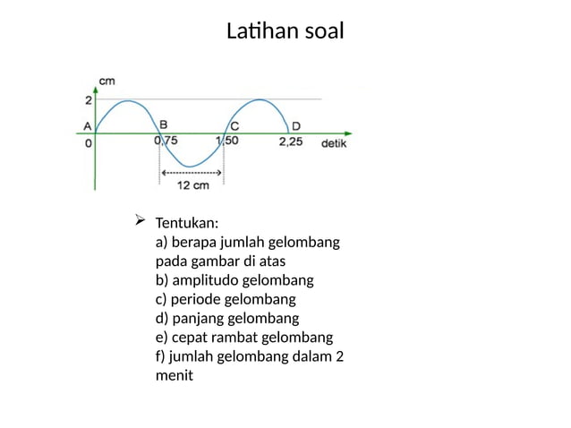 PPT BAB 4 SEMESTER 2 (GELOMBANG PART 2).pptx
