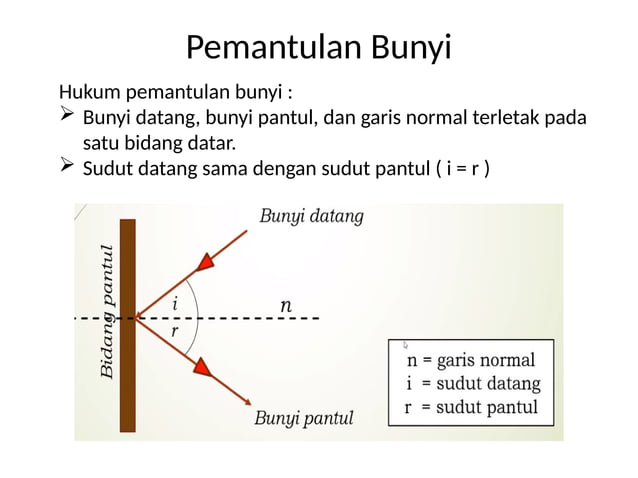 PPT BAB 4 SEM 2 (GELOMBANG PART 3 (BUNYI)).pptx