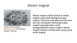 PPT BAB 6 KEMAGNETAN.pptx