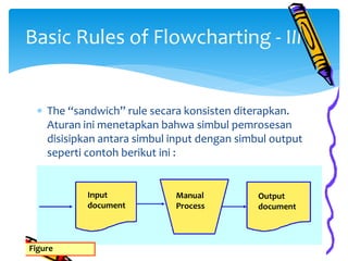 Ppt bab 6 sia ii translate Teknik Dokumentasi dan pengembangan sistem ...