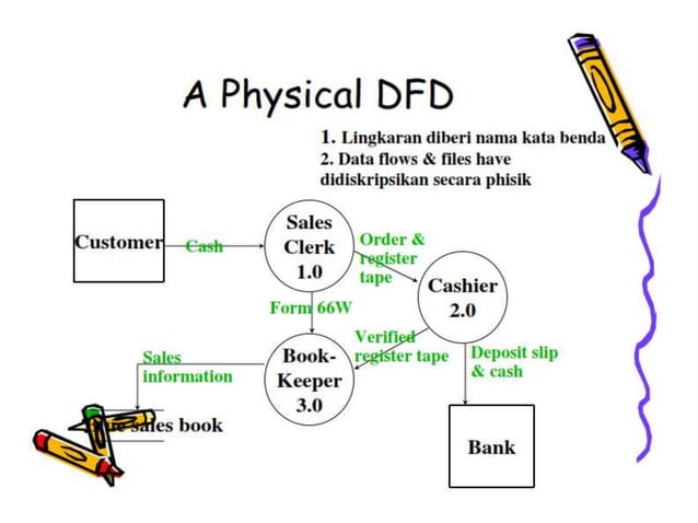 Ppt bab 6 sia ii translate Teknik Dokumentasi dan pengembangan sistem | PPTX