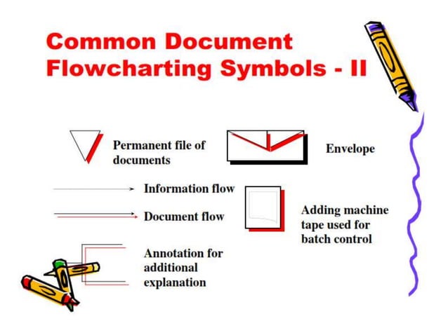 Ppt bab 6 sia ii translate Teknik Dokumentasi dan pengembangan sistem | PPTX