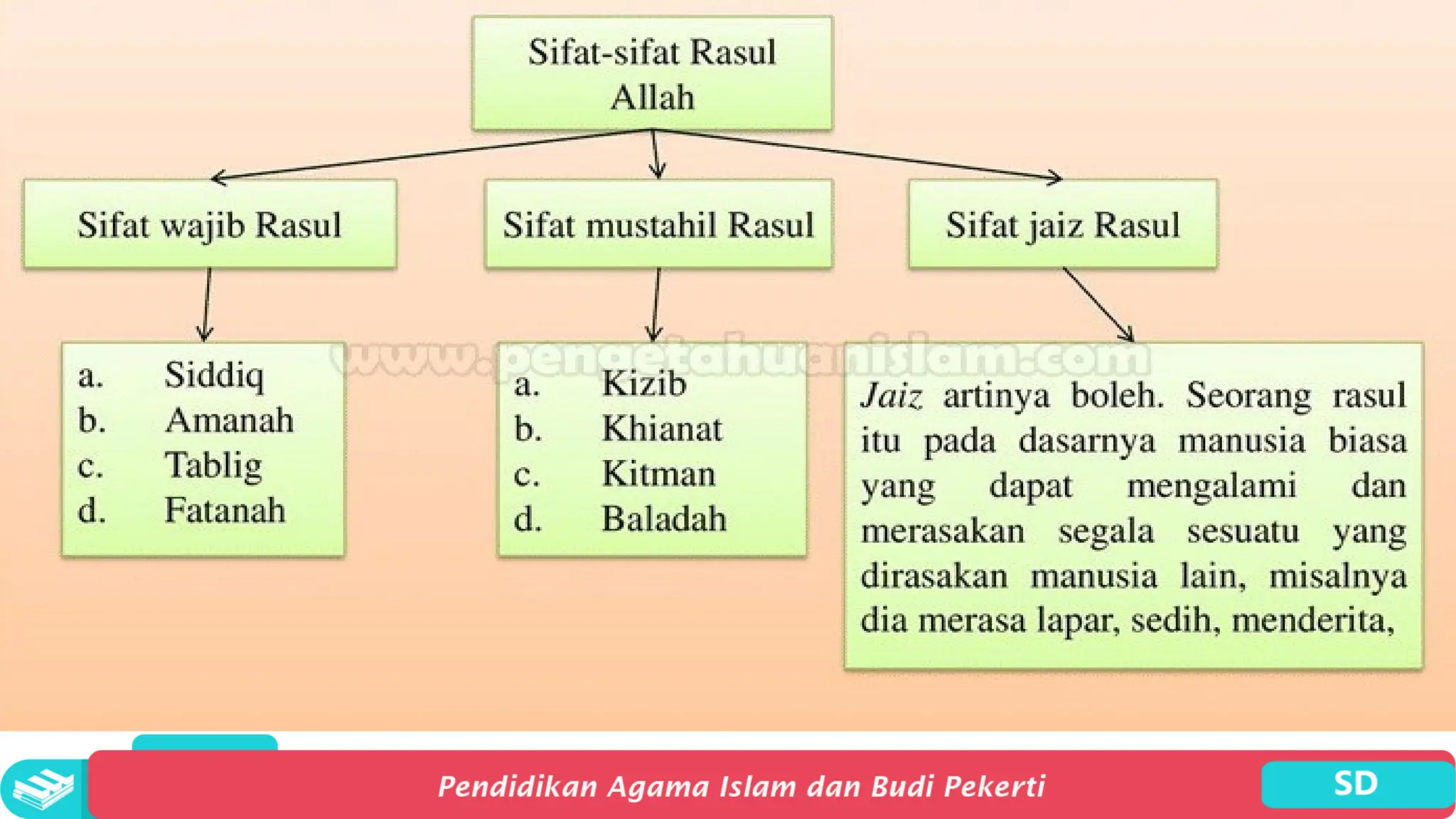 PPT BAB 8 PAI.pptx KELAS 3 SEKOLAH DASAR | PPTX