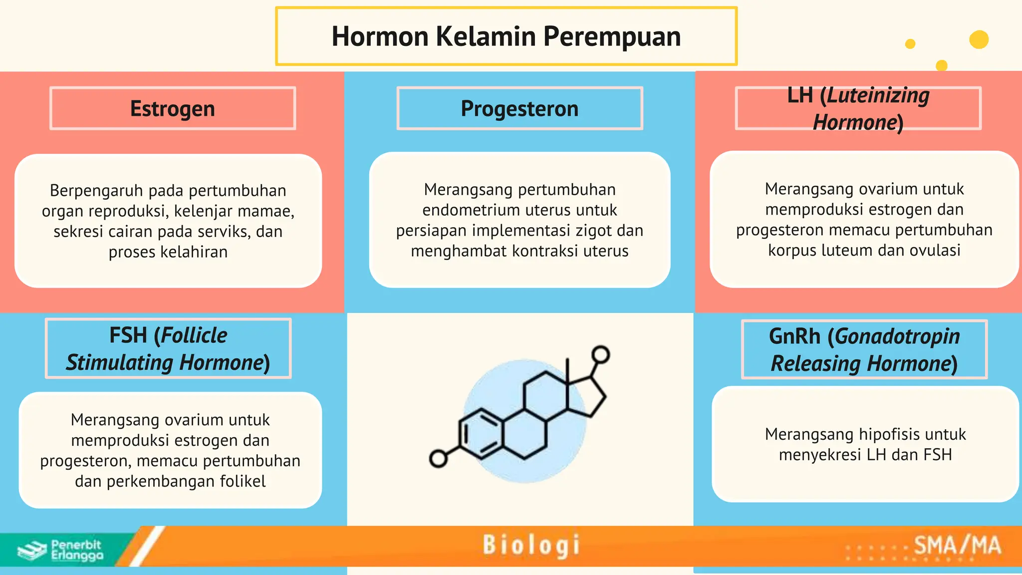 PPT Bab 8 REPRODUKSI Biologi Kelas XI Kur-Merdeka.pptx