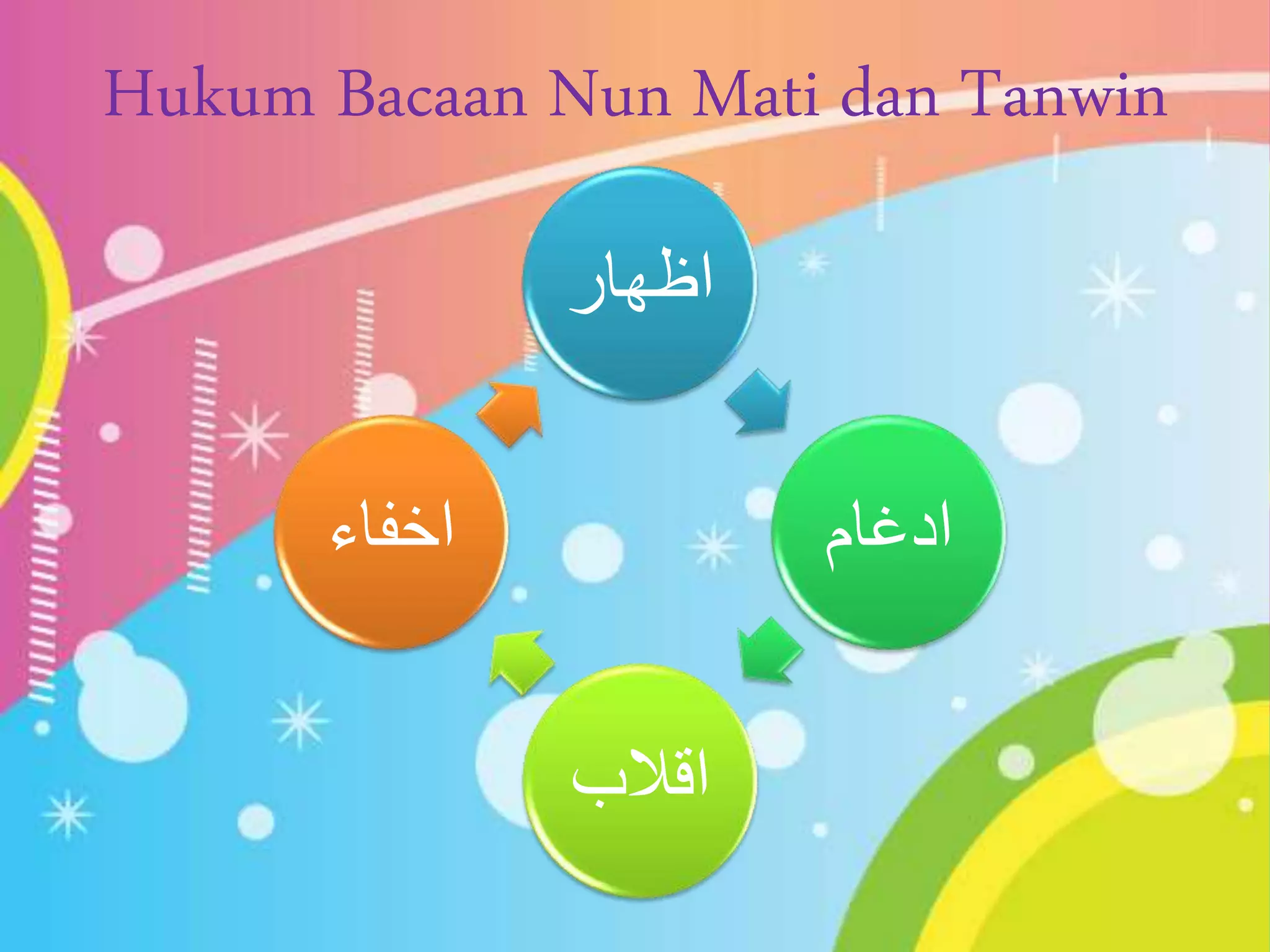 Ppt bab 9 (hukum nun sukun & tanwin) | PPTX
