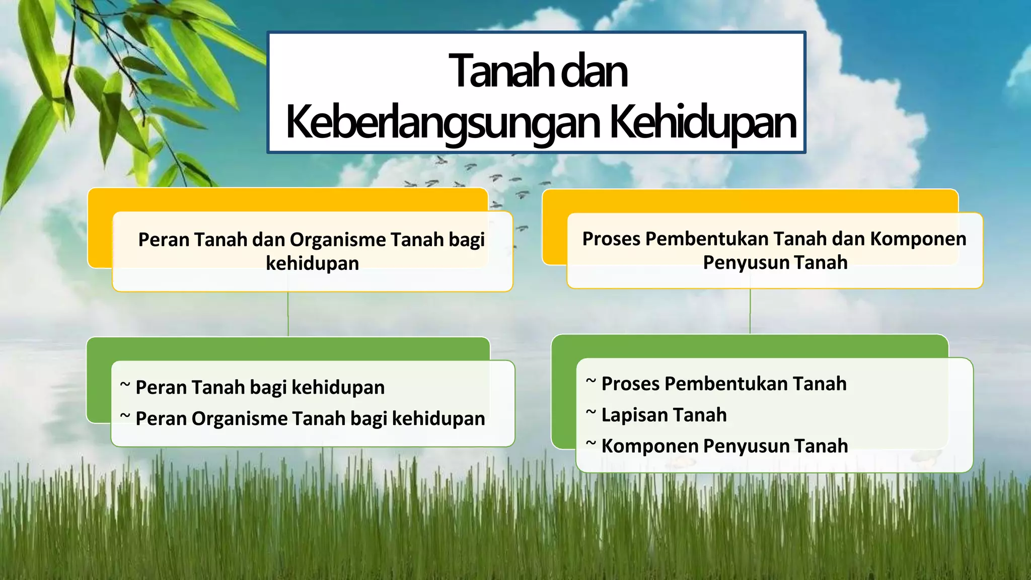 PPT BAB 9 TANAH DAN KEBERLANGSUNGAN KEHIDUPAN.pptx