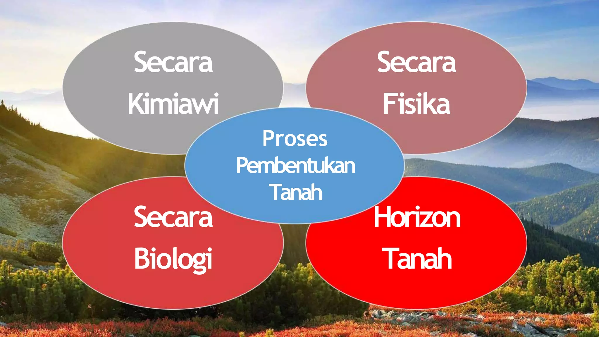PPT BAB 9 TANAH DAN KEBERLANGSUNGAN KEHIDUPAN.pptx