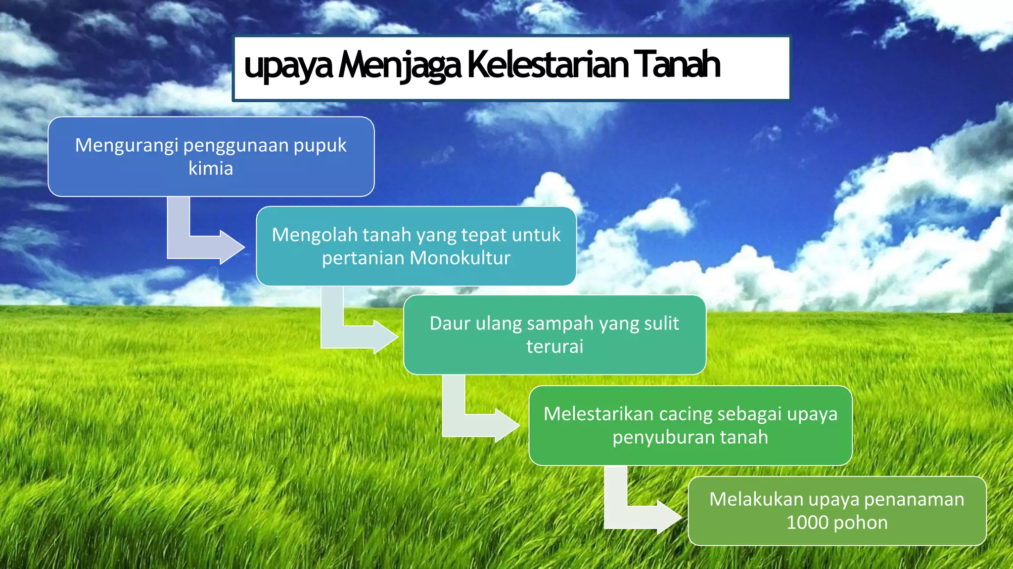 PPT BAB 9 TANAH DAN KEBERLANGSUNGAN KEHIDUPAN.pptx