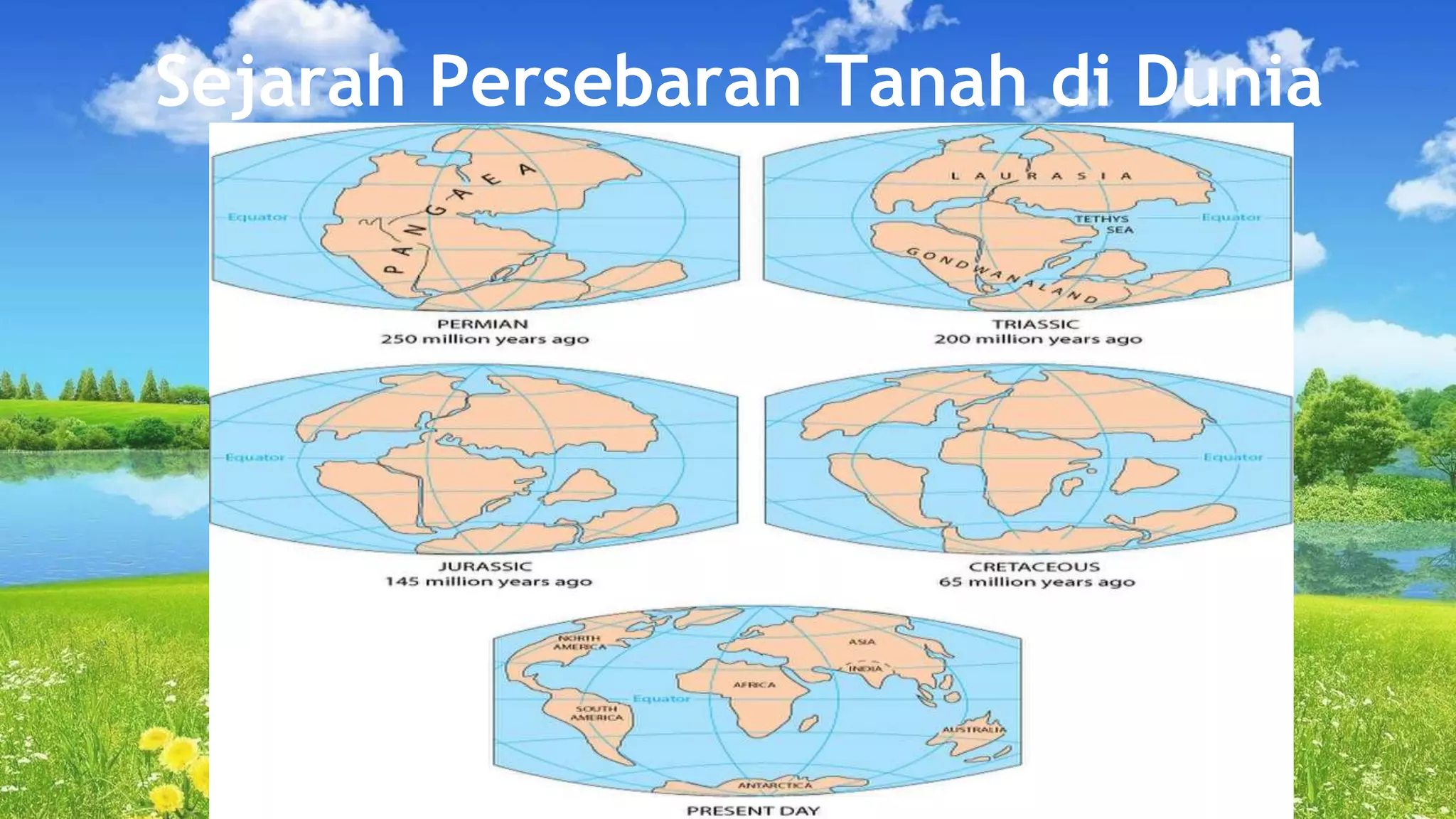 PPT BAB 9 TANAH DAN KEBERLANGSUNGAN KEHIDUPAN.pptx