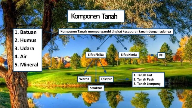 PPT BAB 9 TANAH DAN KEBERLANGSUNGAN KEHIDUPAN.pptx