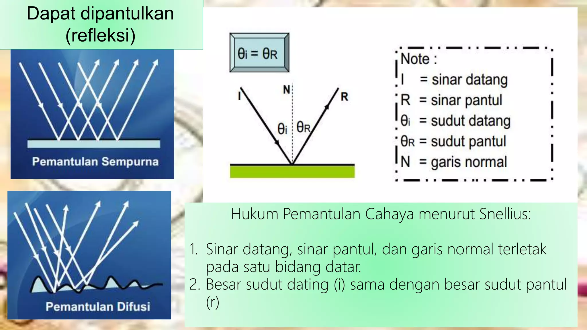 CAHAYA DAN ALAT OPTIK | PPTX