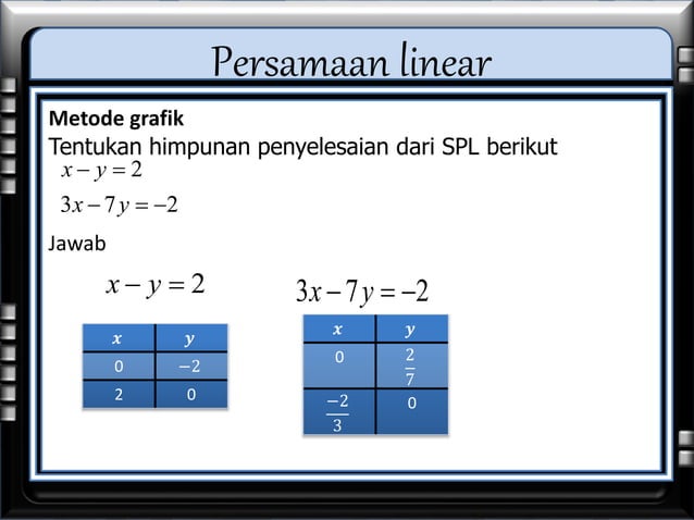 ppt_Bab_II_matematika_wajib_kelas_X persmaan dan pertidaksamaan linear.pptx