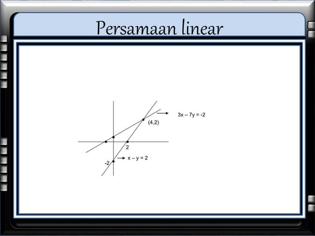 ppt_Bab_II_matematika_wajib_kelas_X persmaan dan pertidaksamaan linear.pptx