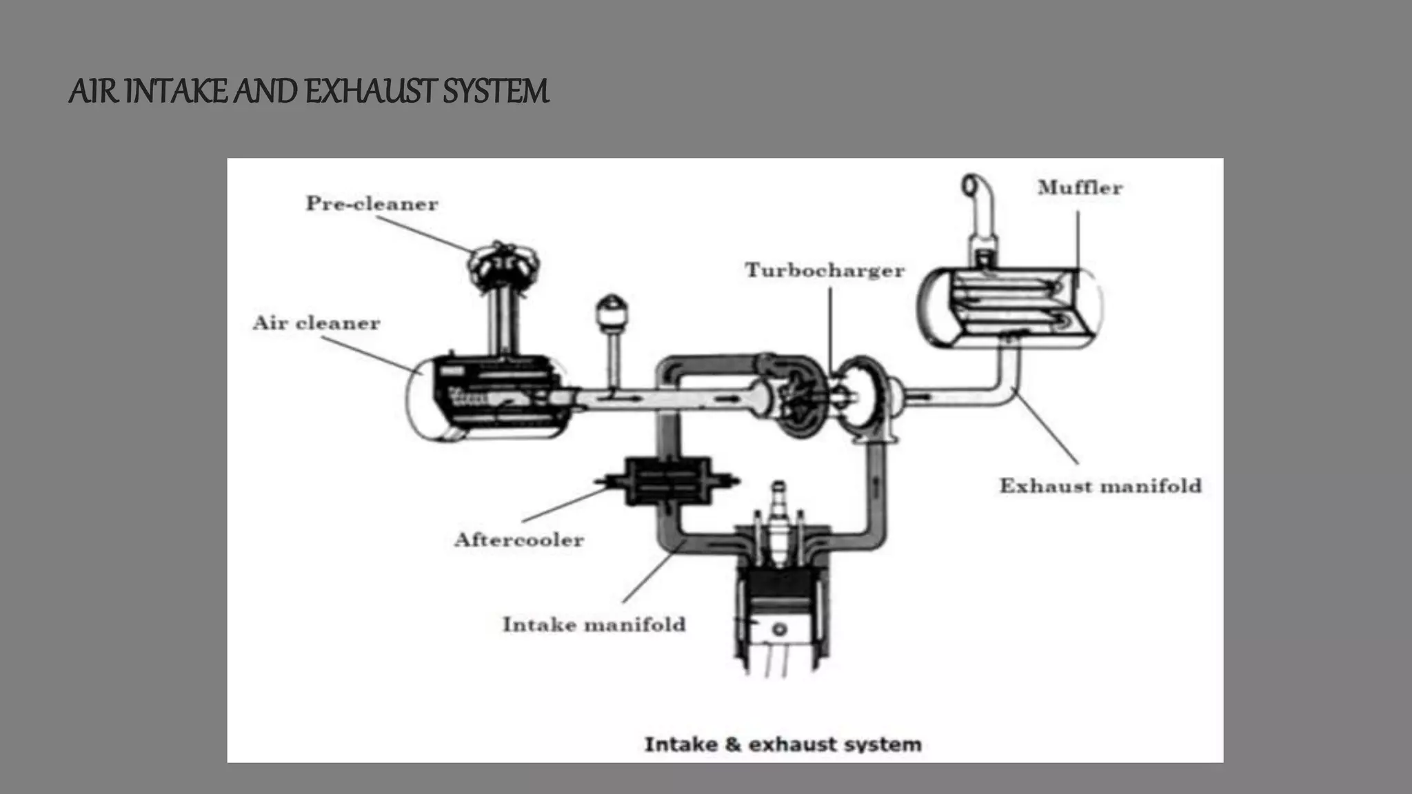 PPT BAB IV (AIR INTAKE DAN EXHAUST SYSTEM).pptx