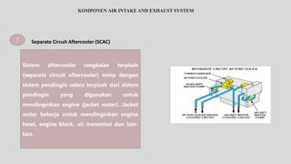 PPT BAB IV (AIR INTAKE DAN EXHAUST SYSTEM).pptx