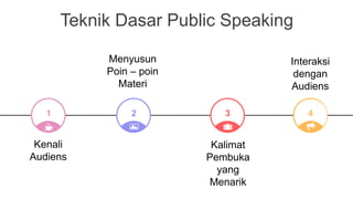 PPT BADAR public speaking terbaru 2024.pptx