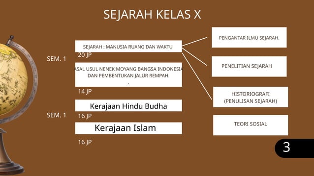 PPT BAHAN AJAR SEJARAH = UNTUK KELAS X.pptx