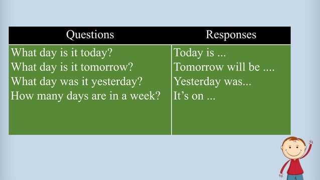 Days of the week | PPTX | Hinduism | Religion & Spirituality