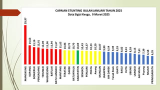 PPT bahan Monev tgl 17 171717maret 25.pptx